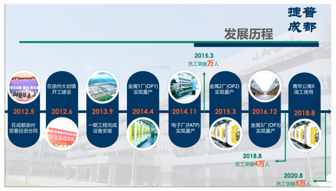 横跨二十年的商战江湖录（三）- 比亚迪收购捷普部分工厂- 大数跨境