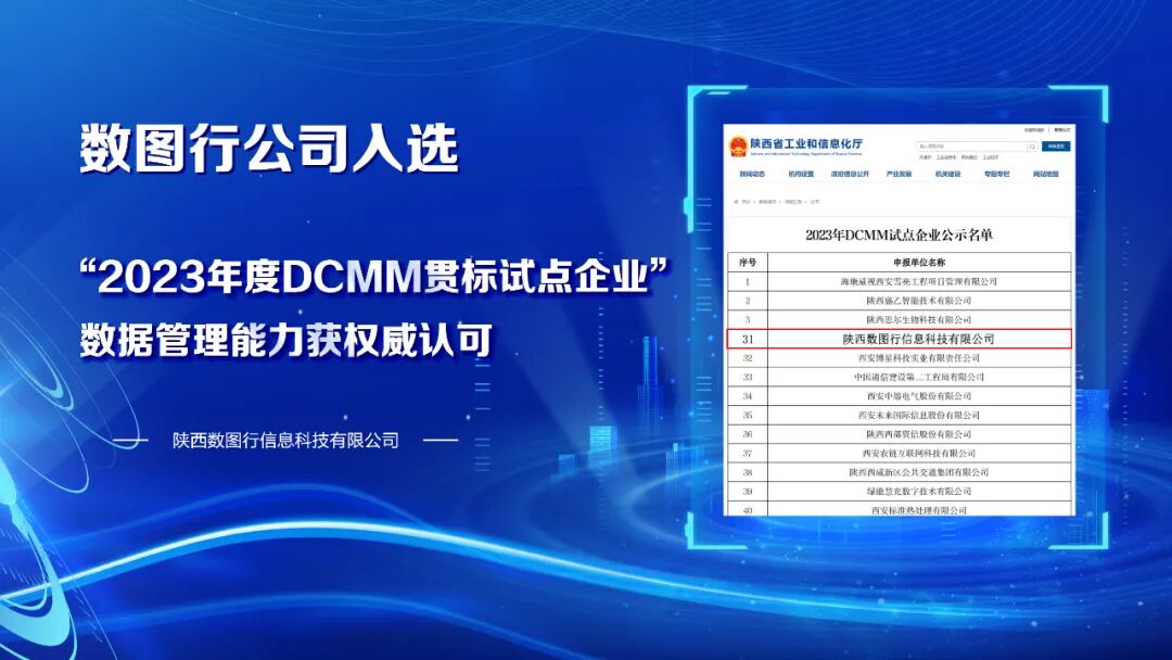 数图行公司入选“2023年度DCMM贯标试点企业”，数据管理能力获权威认可- 大数跨境