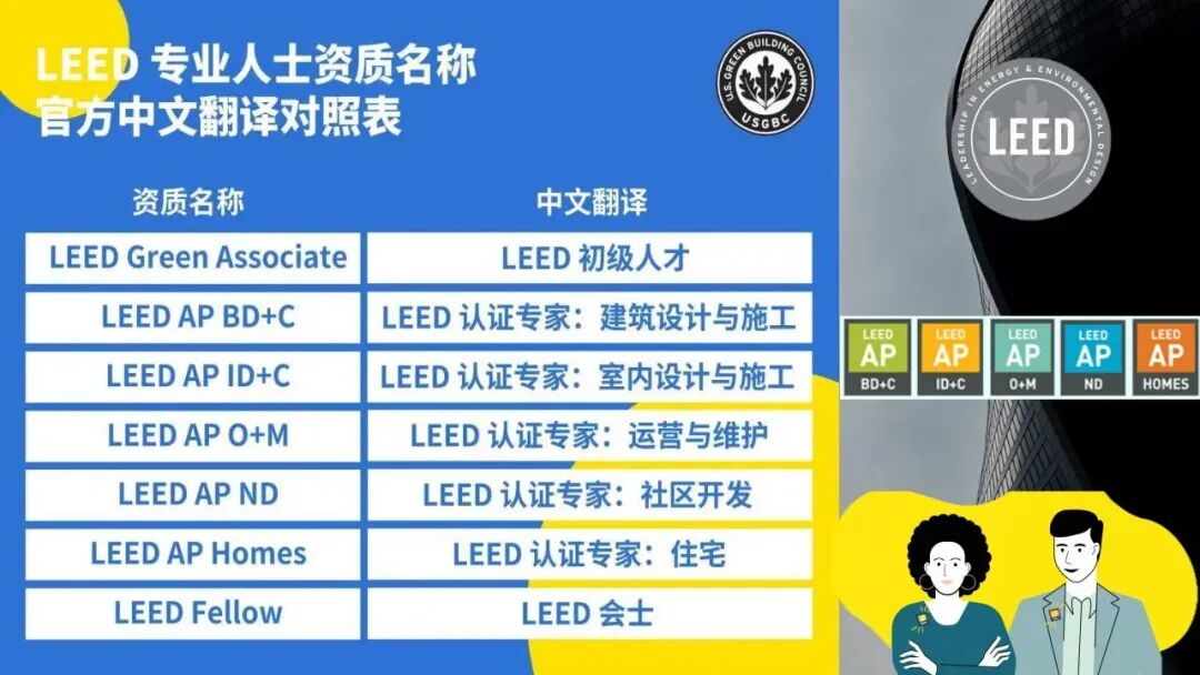 【北京】绿色建筑 LEED GA+AP证书联考班线下精讲班-11月15-16日- 大数跨境
