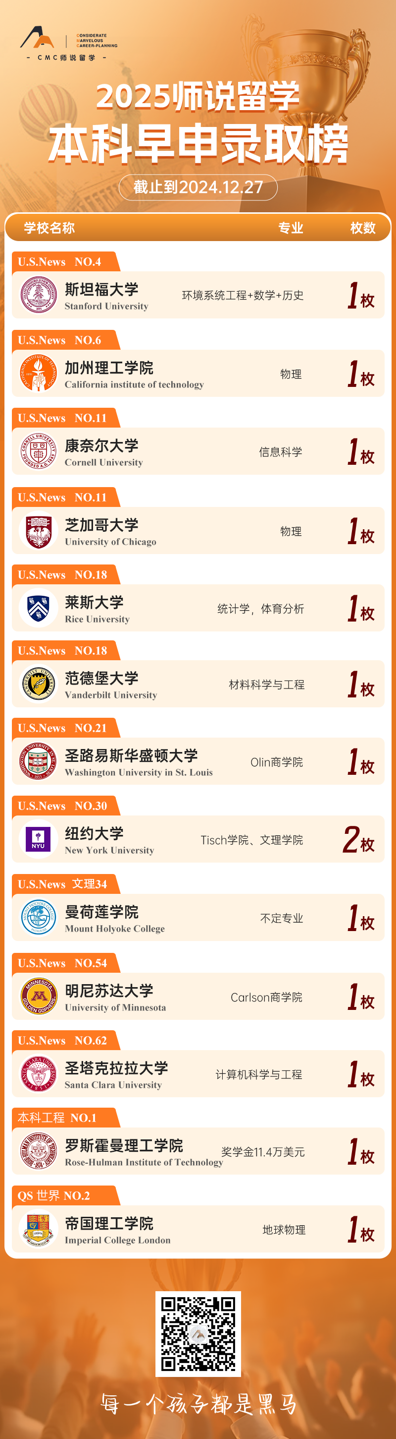 2025Fall美国大学EA放榜时间汇总！祝你新年礼物包含录取offer~- 大数跨境