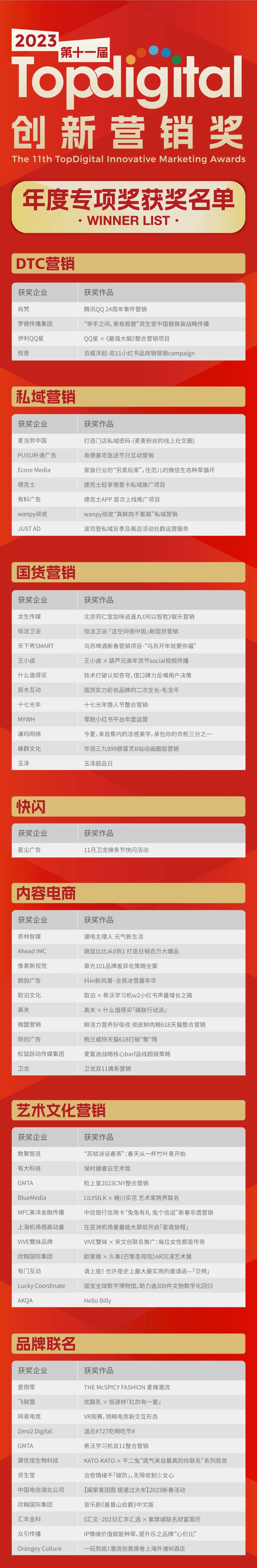 2023第十一届TopDigital创新营销奖【年度专项奖】获奖名单重磅揭晓！- 大数跨境