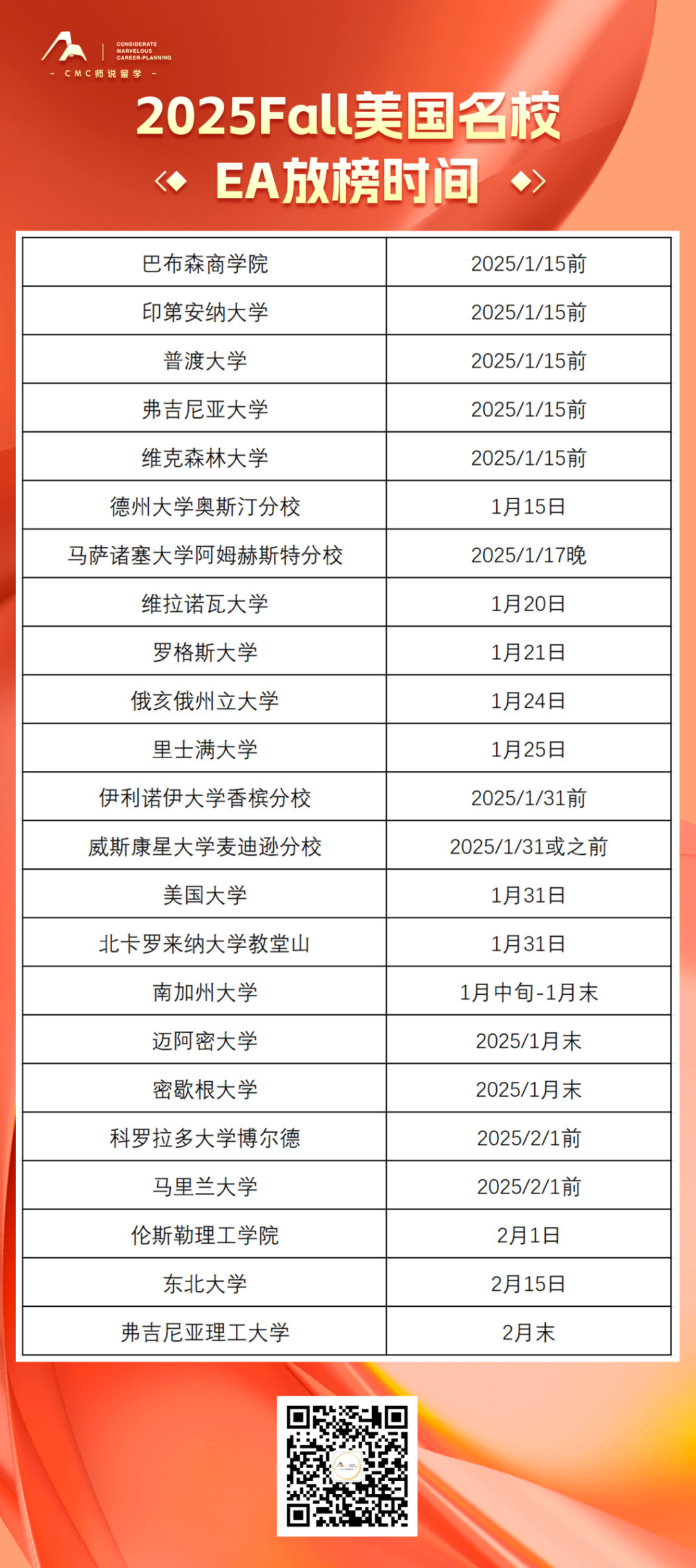 2025Fall美国大学EA放榜时间汇总！祝你新年礼物包含录取offer~- 大数跨境