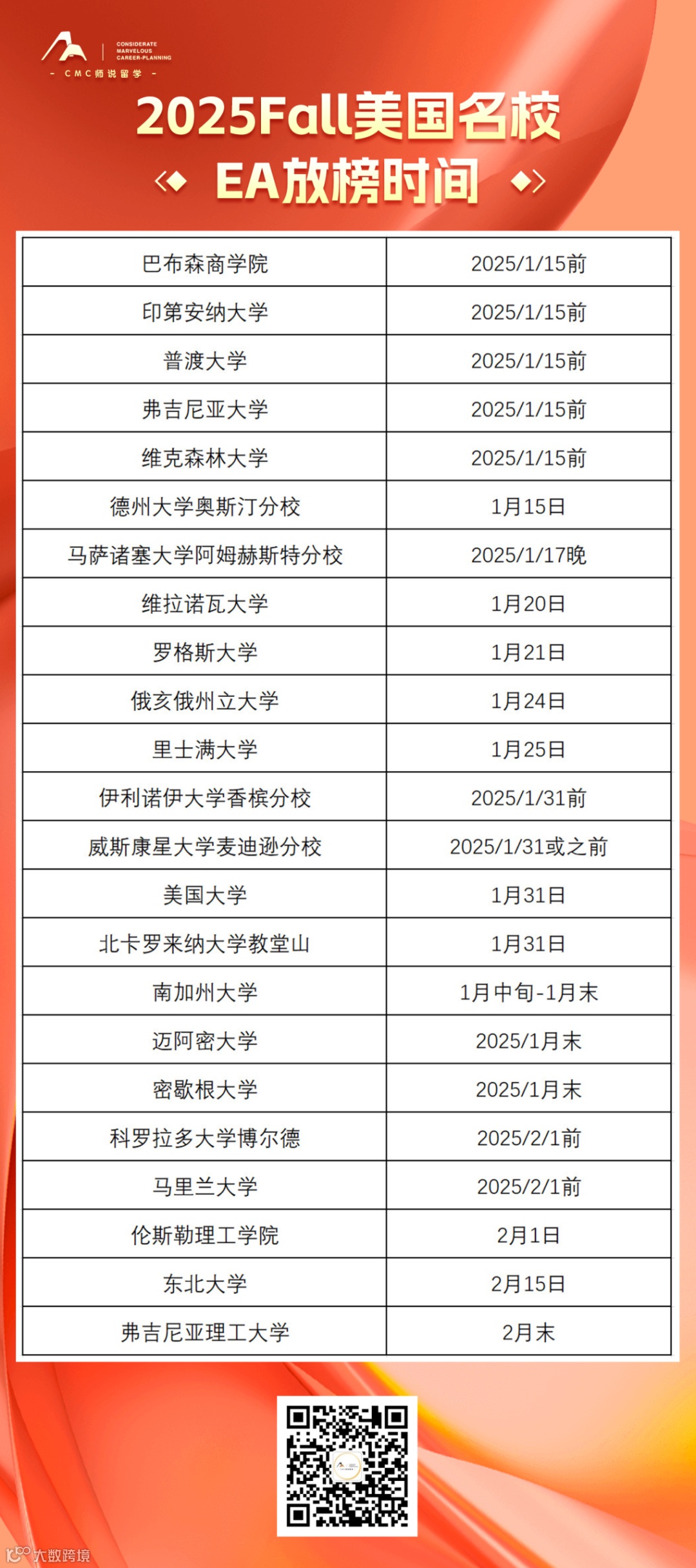 2025Fall美国大学EA放榜时间汇总！祝你新年礼物包含录取offer~- 大数跨境