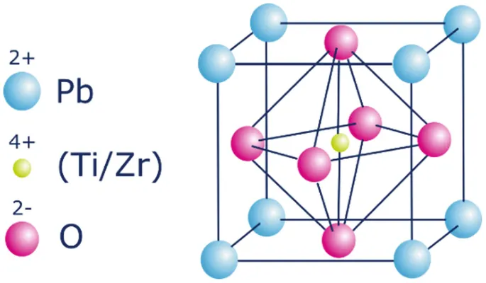 为什么PZT如此受欢迎？- 大数跨境