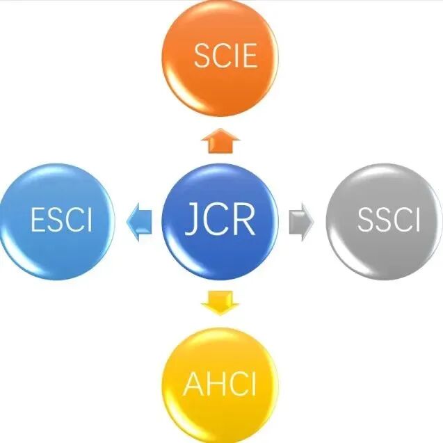 干货||一文秒懂JCR，SCIE，ESCI- 大数跨境