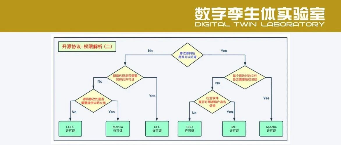 数字孪生离去Unity和UE还要多久？- 大数跨境