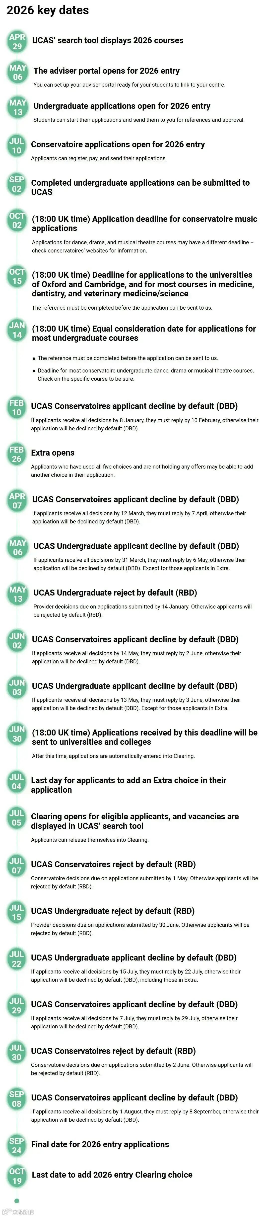 2026 Fall UCAS 申请全面指南：关键变化、时间线及操作流程 - 大数跨境