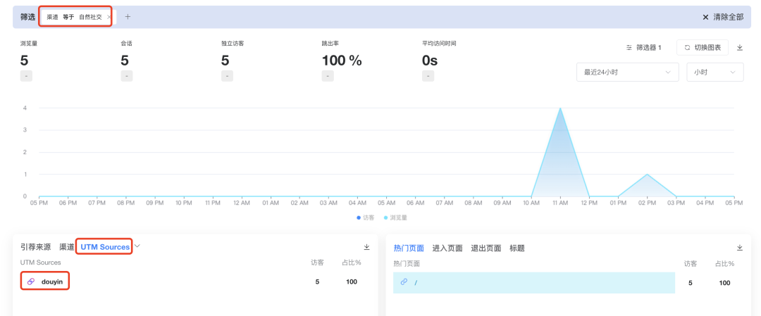Data4新增渠道分类，重新定义您的流量版图- 大数跨境