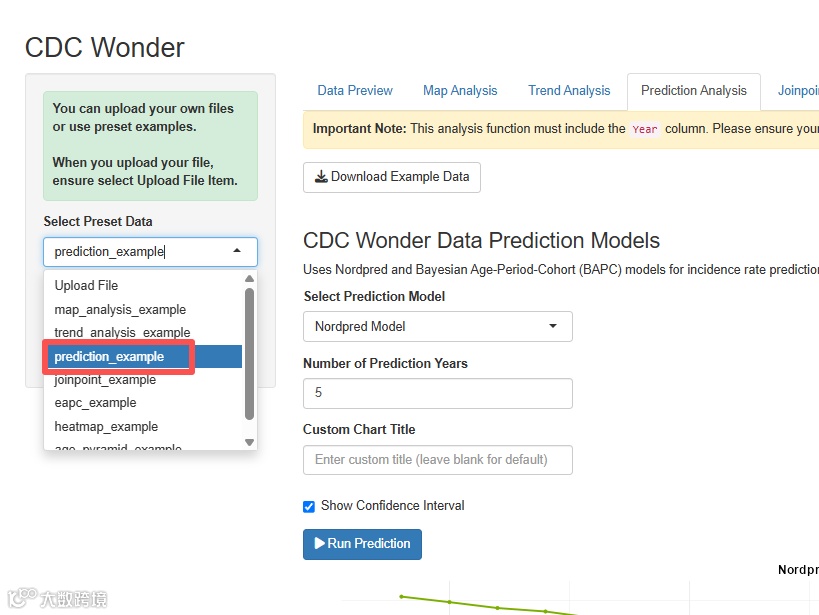 CDC WONDER如何快速进行预测分析- 大数跨境