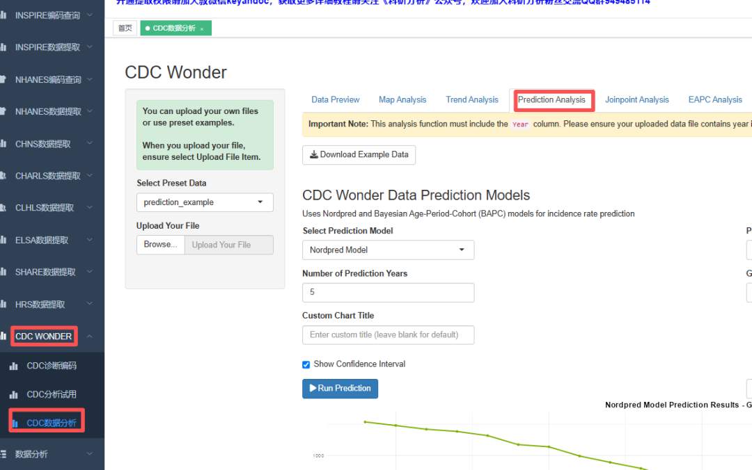 CDC WONDER如何快速进行预测分析- 大数跨境