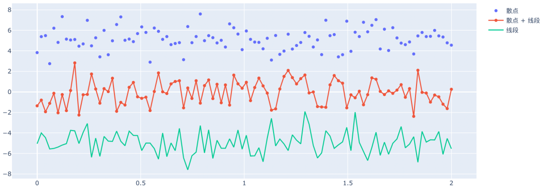 三万字长文详解神级绘图框架 plotly- 大数跨境