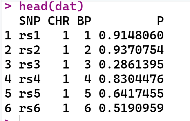 GWAS分析中可视化：qqman和cmplot- 大数跨境