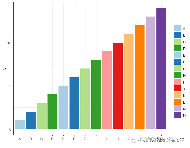 R语言圆角柱形图—ggchicklet- 大数跨境