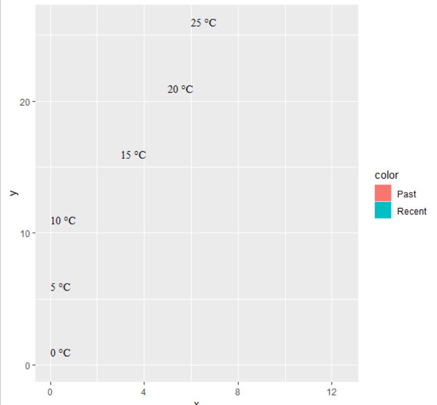 R语言ggplot2做漂亮的抖动散点图（geom_jitter）的一个实例- 大数跨境