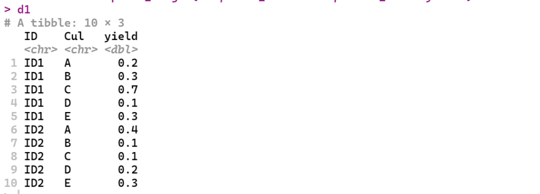 ggplot2 分组柱形图 加数字标签- 大数跨境