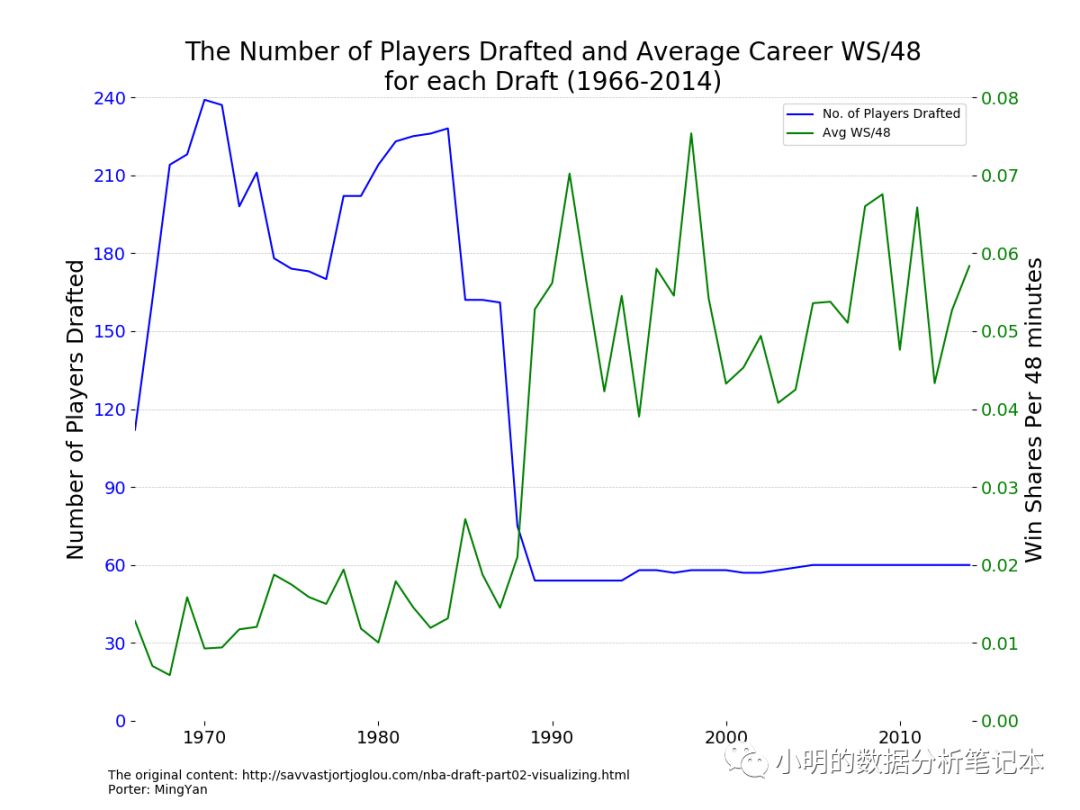 Matplotlib双Y轴折线图小实例- 大数跨境