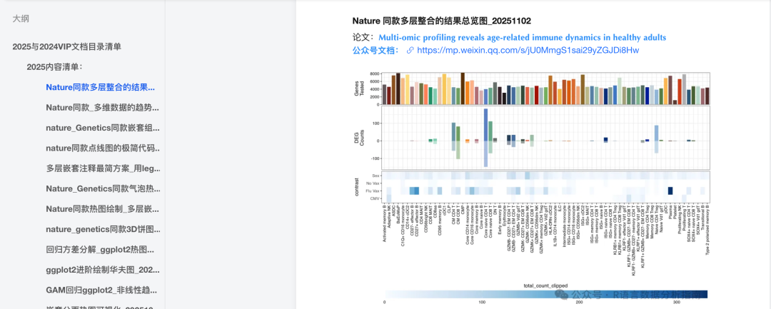 scTranslator：从RNA到蛋白的生成式AI模型- 大数跨境