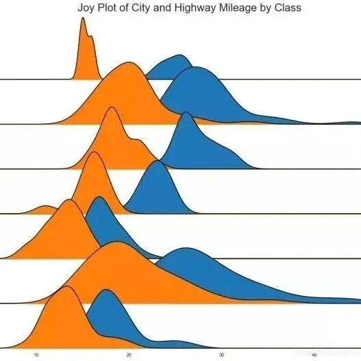 论文画图工具：25个常用Matplotlib图的Python代码总结- 大数跨境