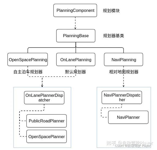 开发者说｜Apollo Planning决策规划代码详细解析之Scenario选择- 大数跨境