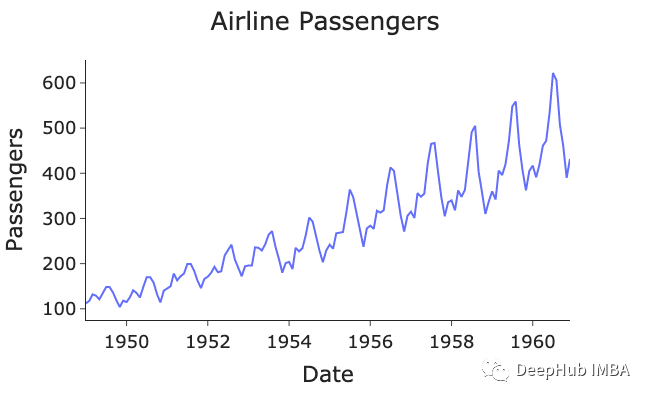 时间序列分析中的自相关- 大数跨境