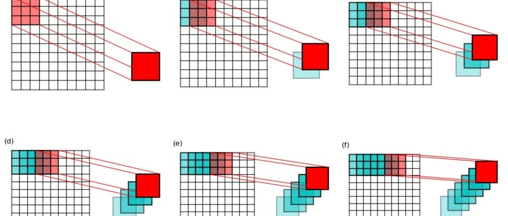 使用NumPy和SciPy实现2D和3D卷积- 大数跨境