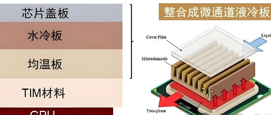 MLCP（Micro-Ch.Liquid Cooling Platform）微通道液冷平台技术原理及应用介绍- 大数跨境