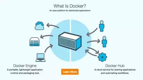 20种终极工具，为你的Docker搭建安全防火墙- 大数跨境