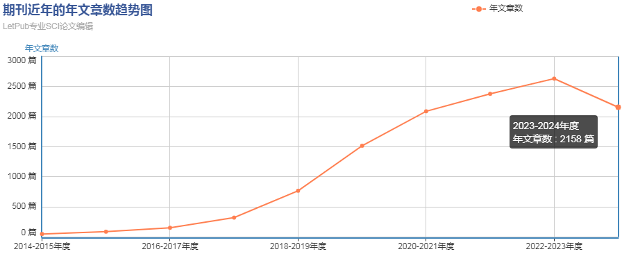 MDPI旗下水刊之王《Symmetry-Basel》 基本一投就中，巨好发的综合SCI，收稿范围广，几乎不退稿- 大数跨境