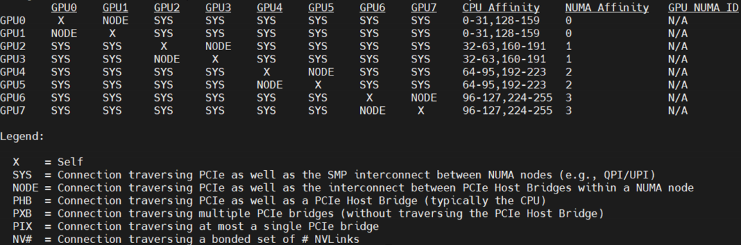 （劲爆+最全）Intel EGS+BHS & NVIDIA 5090+6000D NCCl Benchmark（P2P）- 大数跨境