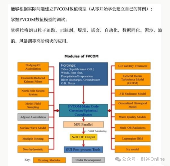 视频教程丨基于FVCOM-SWAVE的海洋数值模式与模型耦合应用涵盖海洋环流与水质模拟，详解20章节从基础到应用培训班- 大数跨境