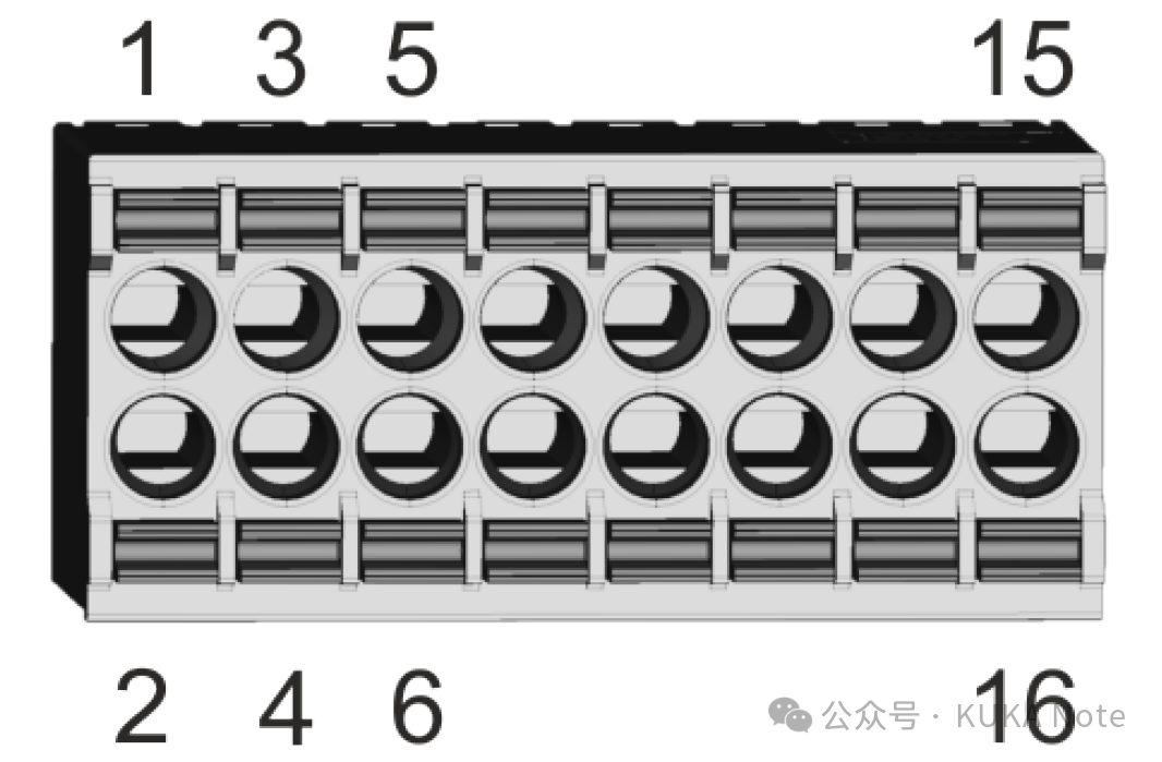 KUKA KRC5机器人安全接口XG58和XG11.1的针脚定义说明- 大数跨境