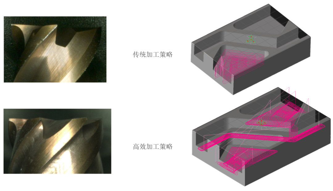 GibbsCAM软件教程-29：2D动态铣削- 大数跨境