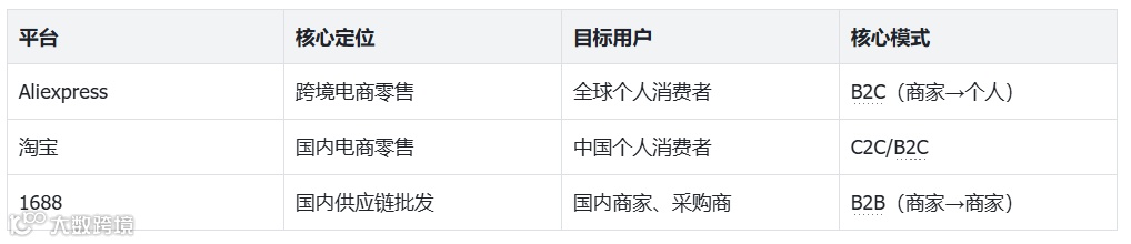 Aliexpress是什么？从平台认知到运营要点全解析- 大数跨境