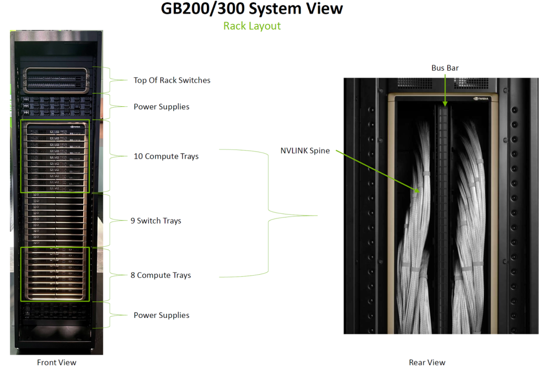 NVIDIA B200/B300/GB200/GB300 集群互联- 大数跨境