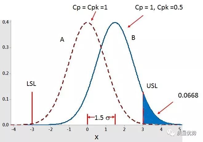 Cp,Cpk,Pp和Ppk详解以及应用- 大数跨境