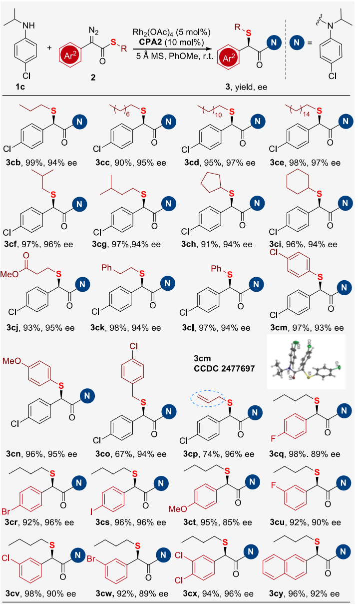 【Chin. J. Chem.】华东师大刘路课题组：铑/手性膦酸协同催化实现硫杂α-Wolff重排合成手性α硫代酰胺- 大数跨境