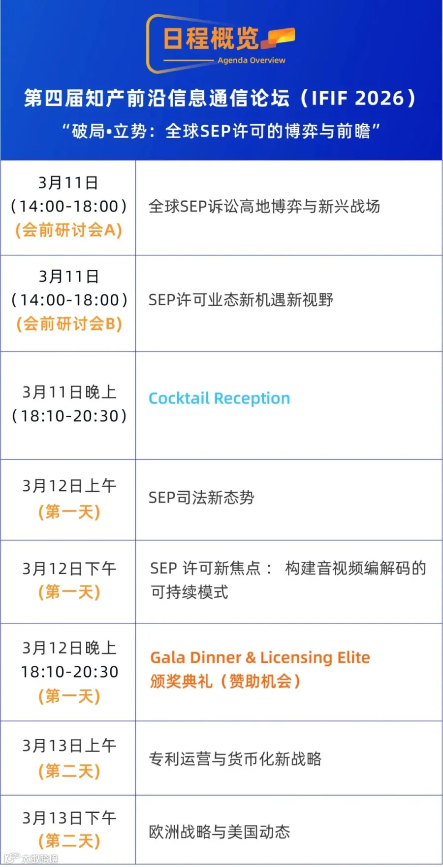 IFIF 2026 | 第四届知产前沿信息通信论坛将于3月11-13日在深圳召开, 早鸟开始报名- 大数跨境