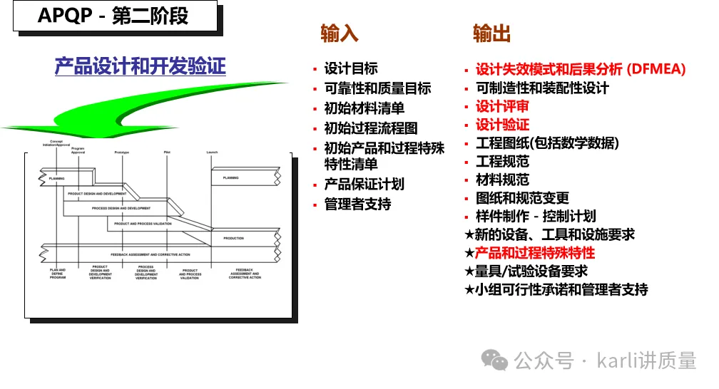 一文读懂 APQP、PPAP、MSA、FMEA、SPC、CP六大工具- 大数跨境