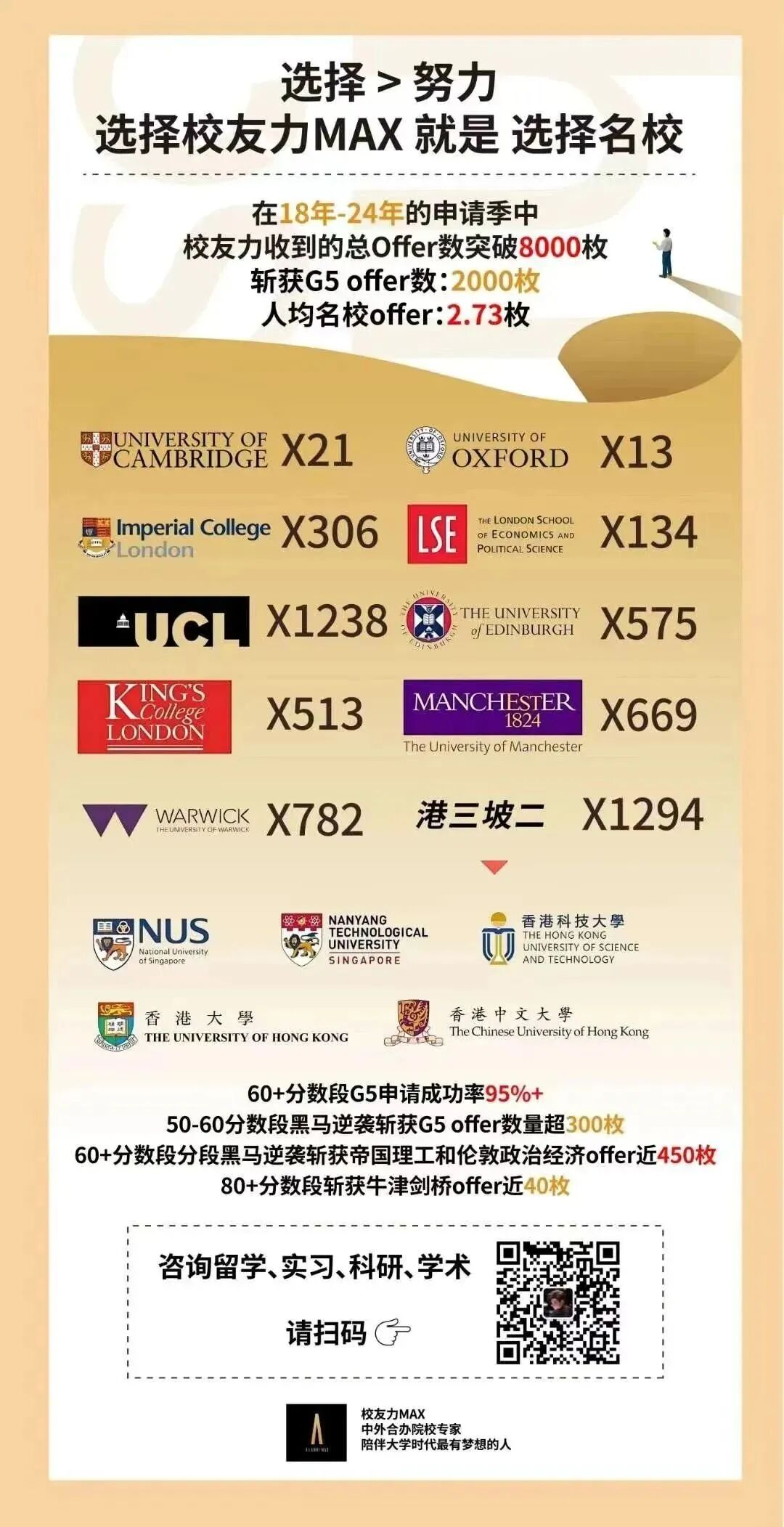 高度配合！成功拿下G5 offer！恭喜校友力学员斩获UCL风险与灾害科学offer- 大数跨境