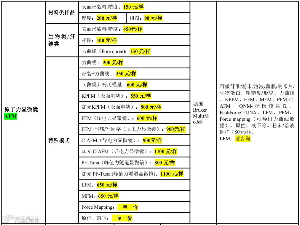 @AFM测试：形貌、粗糙度、相图、厚度、PFM、KPFM、MFM、CAFM、PeakForce TUNA、杨氏模量、力曲线...- 大数跨境