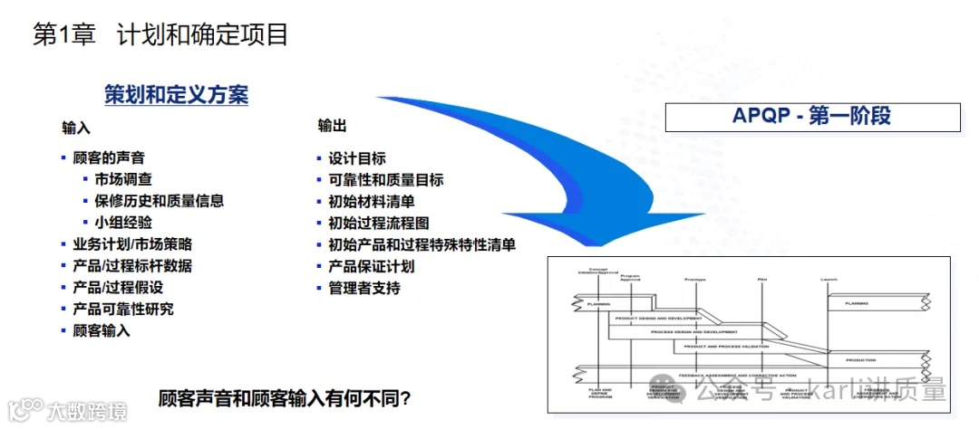 一文读懂 APQP、PPAP、MSA、FMEA、SPC、CP六大工具- 大数跨境