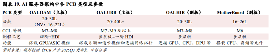 AI Infra行业深度：行业概述、市场现状及空间、产业链及相关公司深度梳理- 大数跨境