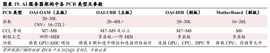 AI Infra行业深度：行业概述、市场现状及空间、产业链及相关公司深度梳理- 大数跨境