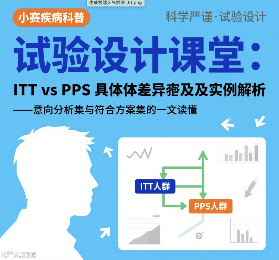 试验设计课堂丨ITT(意向分析集) vs PPS(符合方案集) 具体差异及实例解析- 大数跨境