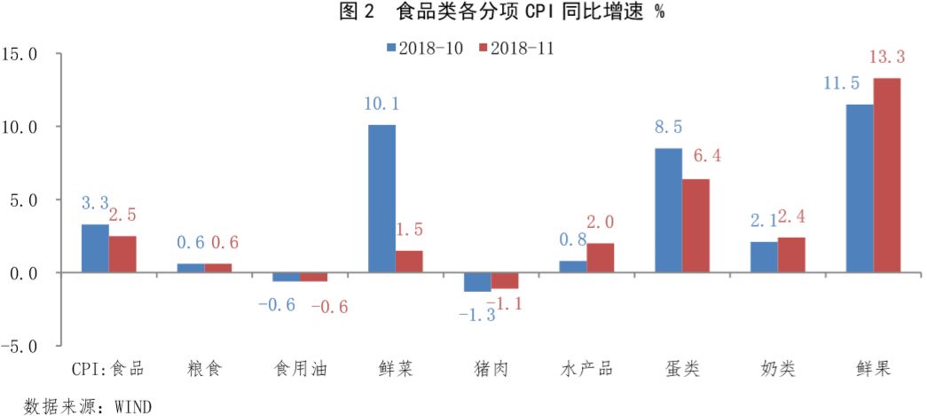 宏观经济 | 11月CPI和PPI双双回落 年底通胀走势稳中趋降- 大数跨境