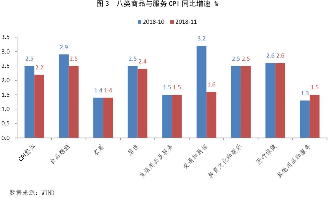 宏观经济 | 11月CPI和PPI双双回落 年底通胀走势稳中趋降- 大数跨境