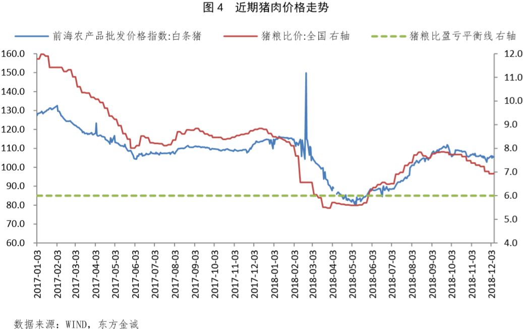 宏观经济 | 11月CPI和PPI双双回落 年底通胀走势稳中趋降- 大数跨境