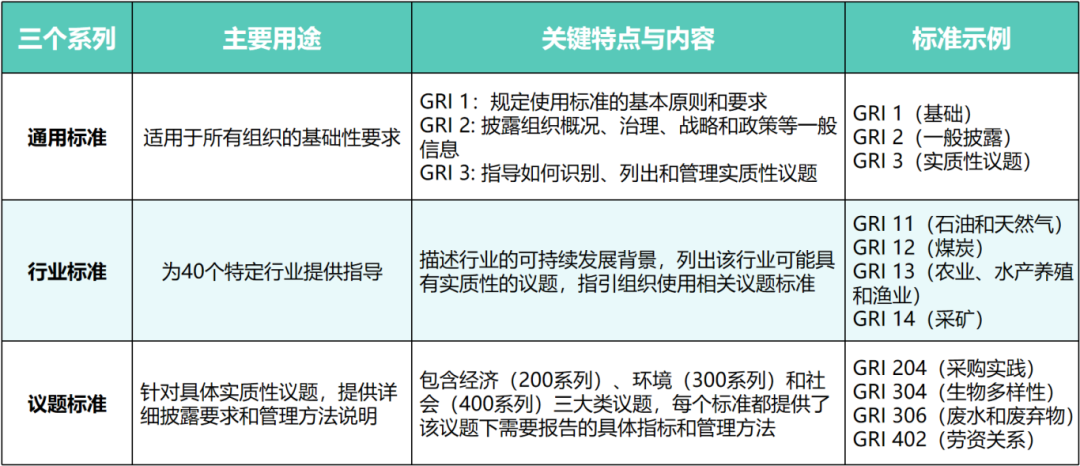 【干货】国际主流ESG披露标准解析：GRI、SASB、TCFD、IFRS、ESRS- 大数跨境