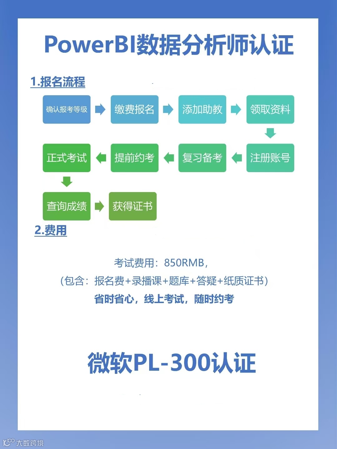 PowerBi数据分析师：2026年PL300认证考试流程- 大数跨境