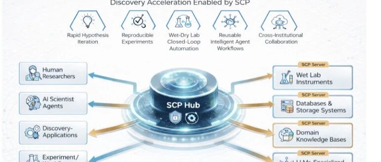 SCP（Science Context Protocol）科学上下文协议- 大数跨境